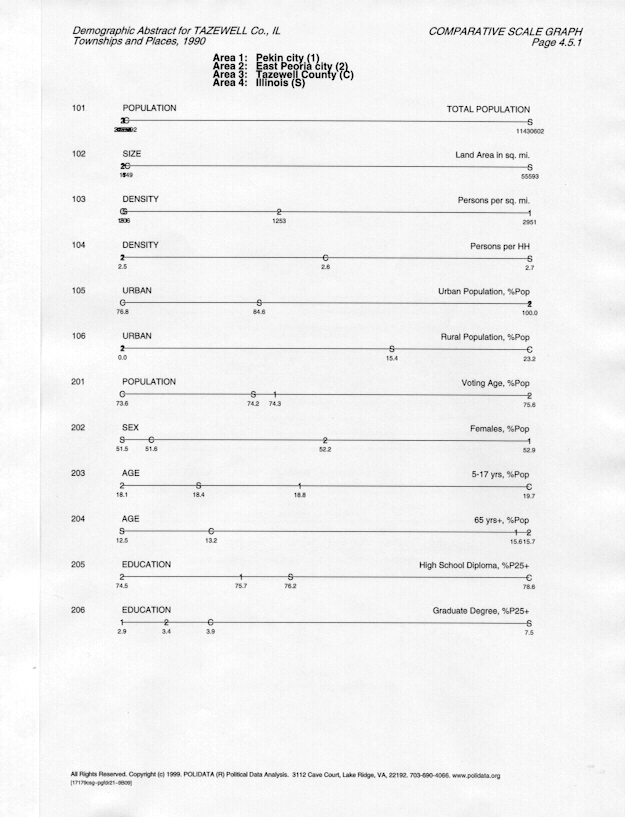 POLIDATA ILLINOIS DEMOGRAPHIC ABSTRACT Bibliographic Info